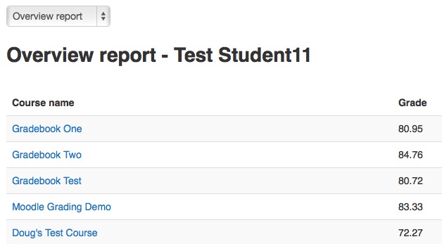 How do I View my Grades in Moodle? - Moodle Answers
