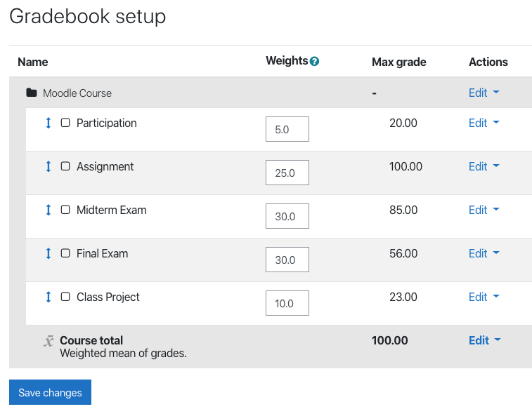 Creating a Simple Gradebook in Moodle - Moodle Answers