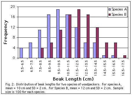 Central Tendency – University of Lethbridge